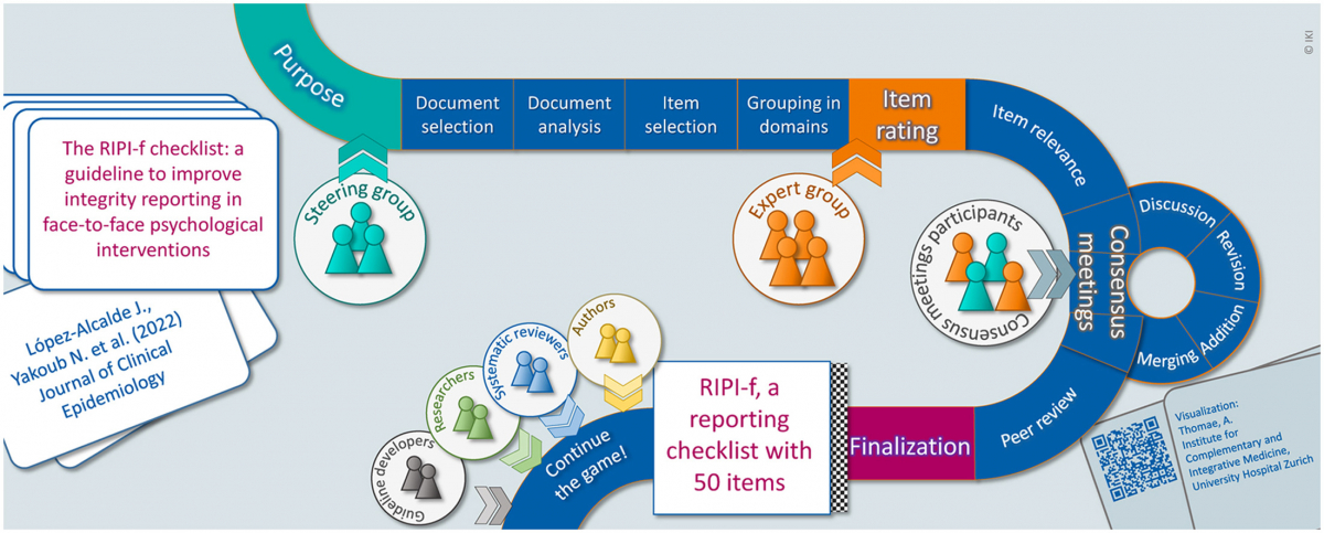 New reporting checklist for treatment integrity of psychological ...